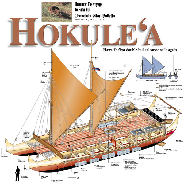 Haysmer Hawaii: "Hokule'a" - A small vessel on a very big mission.