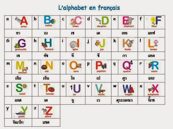 ChezMadameb: L'alphabet en français