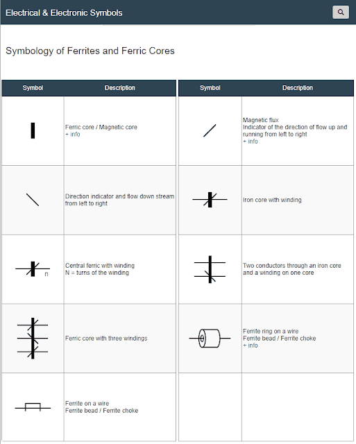 Símbolos Eléctricos y Electrónicos: symbols ferrites