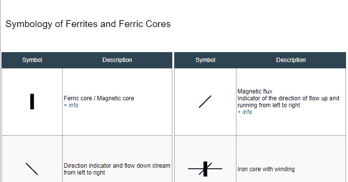 Símbolos Electrónicos: Ferrites and Ferric Cores Symbols