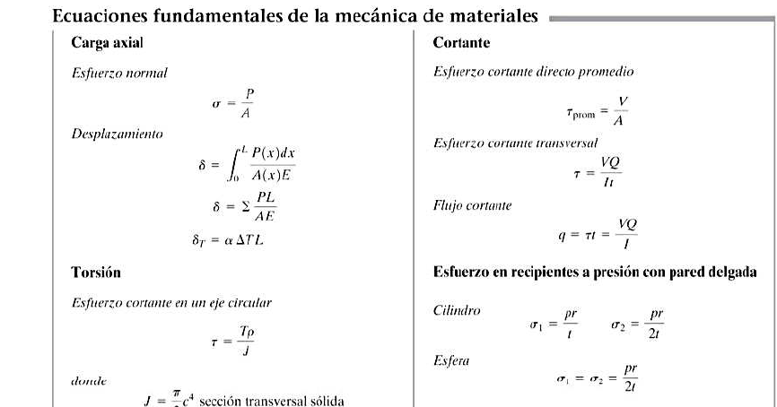 Mecanica de materiales: tema:MECANICA DE MATERIALES EDUARDO