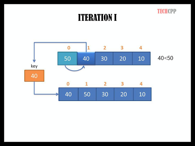 C++ Program to implement insertion sort [DEVCPP/GCC] - TECHCPP