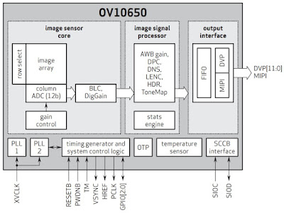 Image Sensors World: September 2016