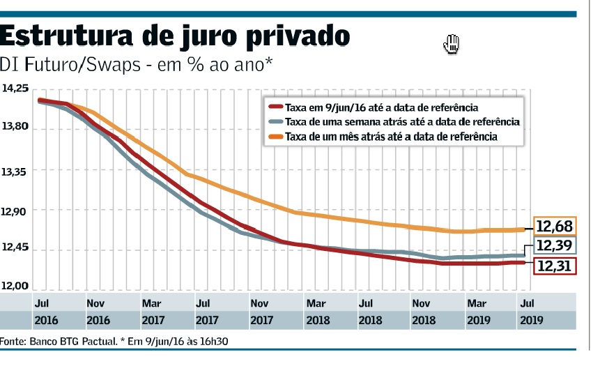 MAGECONOMIA - ECONOMIA E FINANÇAS: AS CURVAS FALAM SOBRE A RELAÇÃO ...