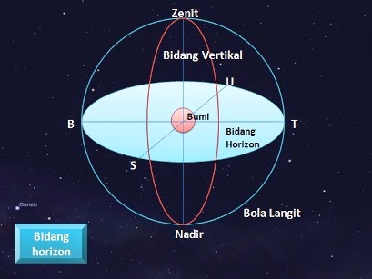 catatan sang fisikawan: koordinat horizon bola langit