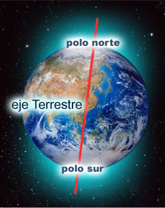...Oceanía, Àfrica y Zonas Polares...: ZONAS POLARES: Ubicación ...