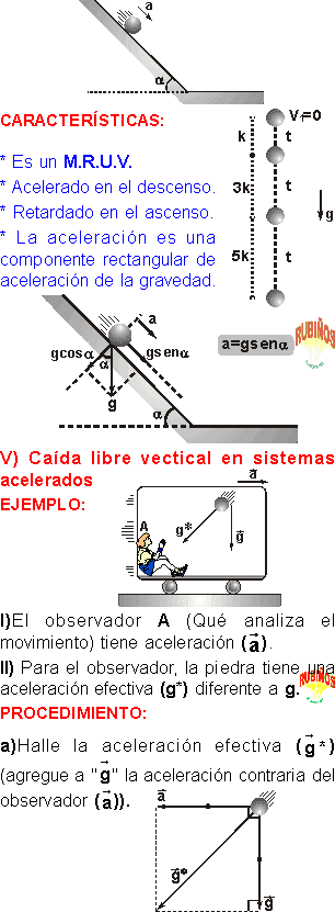 CAÍDA LIBRE FÓRMULAS EJEMPLOS Y EJERCICIOS RESUELTOS