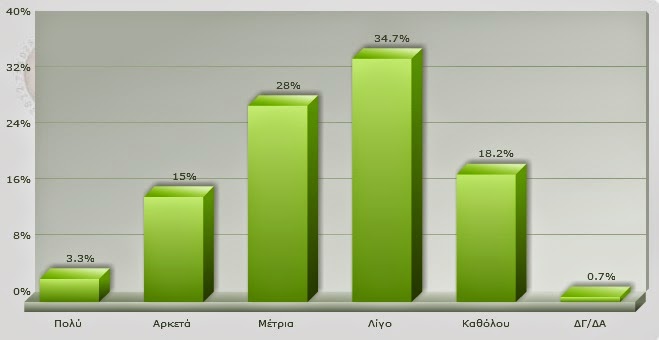 ΟΧΙ ΣΤΑ ΜΕΤΑΛΛΑΓΜΕΝΑ