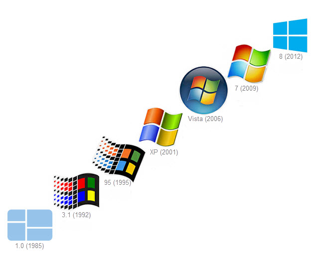 Ctrl+Alt+Geek: November 2013