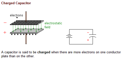 Talha's Physics Academy: How the capacitor is work in electrostatic ...