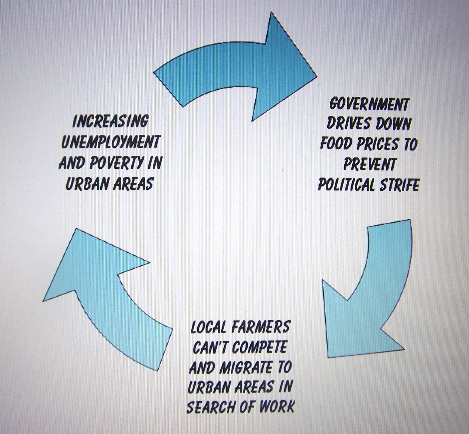 Urbanization Watch: The cycle of poverty that is driving urbanisation