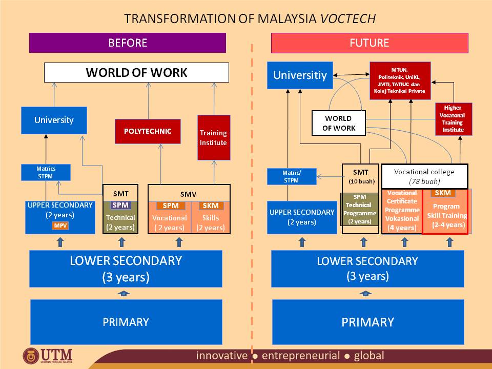 MPK1023 - Management and Administration of TVE (Sem II-2012/2013 ...
