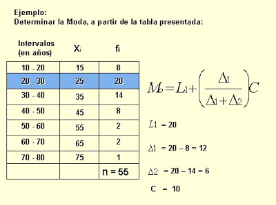 Proyecto Final Informática 1 : 6.1 .MEDIDA ARITMÉTICA