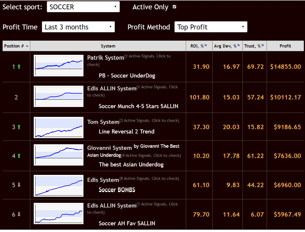 Z-Code Sports Betting and Handicapping System: August 2016