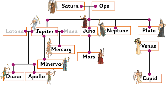 BGS Class 3D: Roman Gods