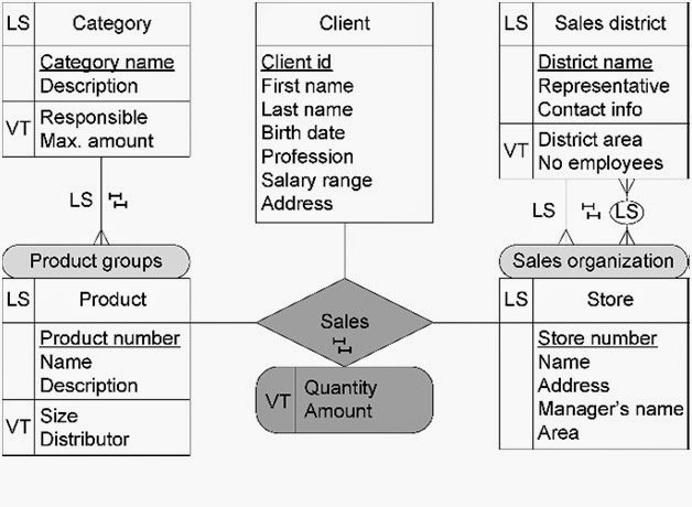 Knowledgebase: Temporal Extension of the MultiDim Model