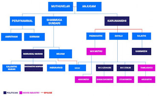 karunanidhi family tree |tamilnadu 5 time chief minister 3 wifes 4 sons ...