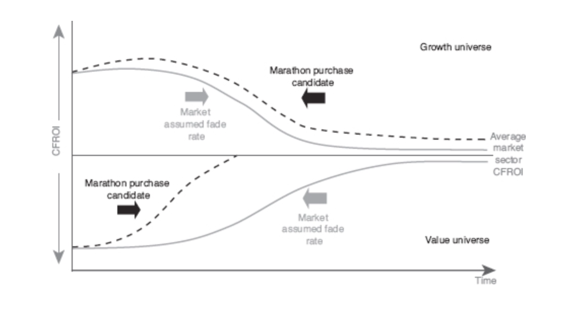 Value Investing World: January 2016