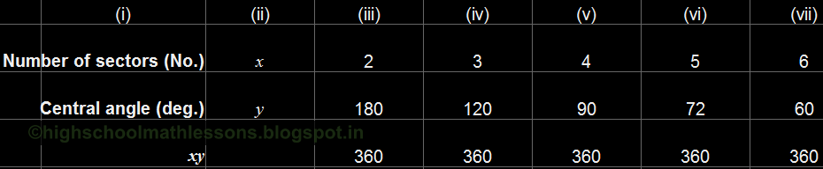 High school Mathematics Lessons: Chapter 3.11 - Inverse proportions in ...