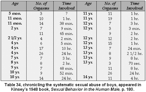 Charles Frith - Punk Planning: Joe Atwill on Degenerate Alfred Kinsey ...