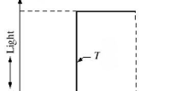 Procesamiento Digital de Imagenes: FUNCION DE UNA IMAGEN-THRESHOLD (UMBRAL)