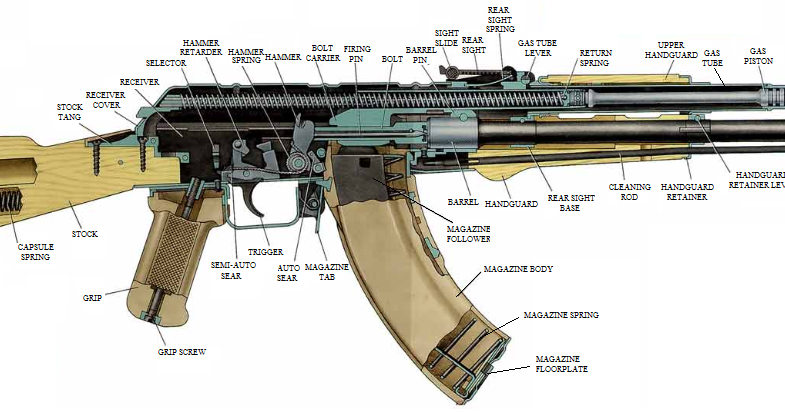 ARMASCOL-EOD: AK-47 «Kaláshnikov»