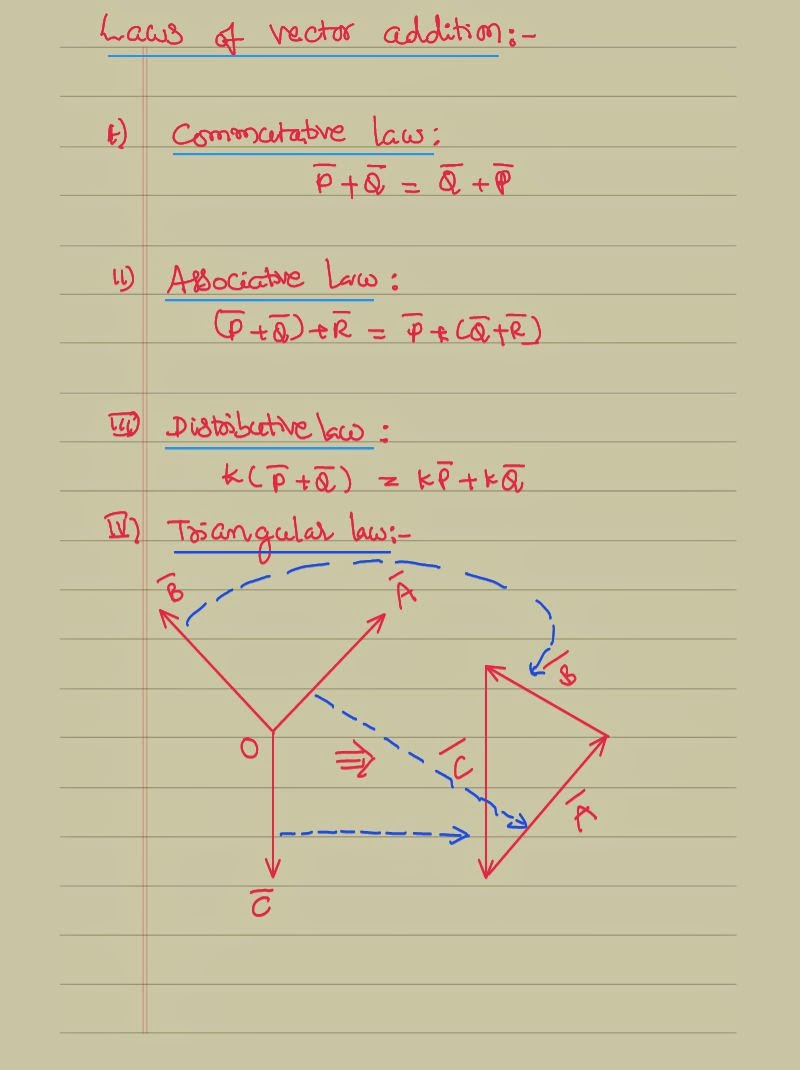 Vectors and their usage in Physics | IIT JEE and NEET Physics