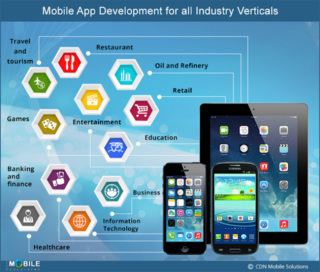 Importance of Having Mobile Apps for Small Businesses - Healthy Life