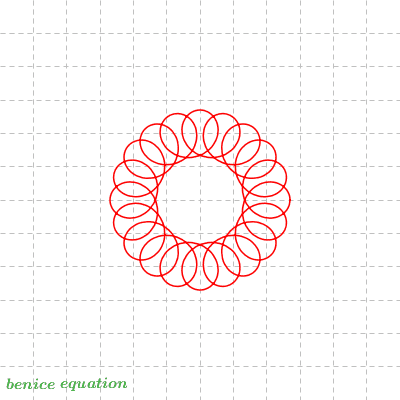 Fun math art (pictures) - benice equation: Dynamic Spirograph: Circle ...