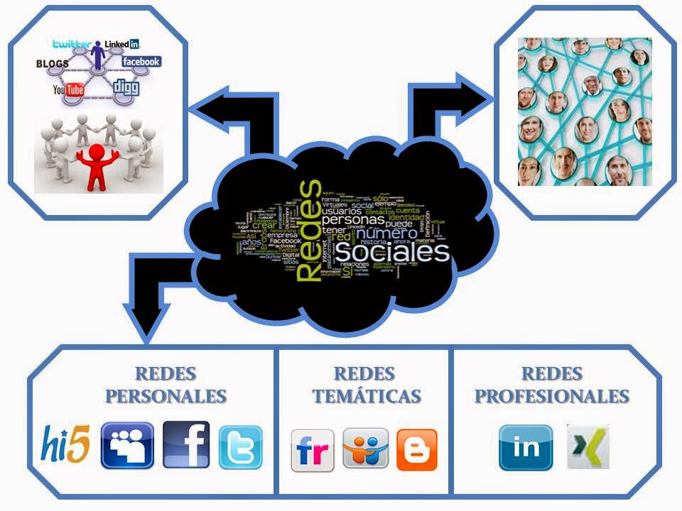 GUGASO: Definición y Clasificación de Redes Sociales