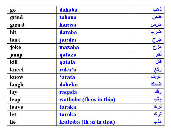 List Of Arabic Verbs Pdf - Design Talk