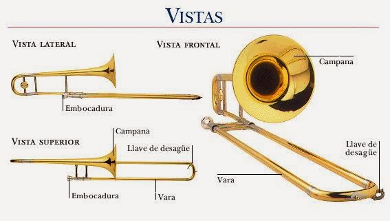 Datos y Partes del Trombón | Partituras para Trombón
