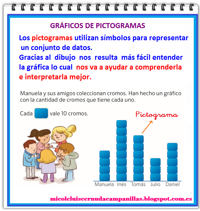 Mi cole Luis Cernuda, Campanillas.: T.10 - 3 "Gráficos de pictogramas"