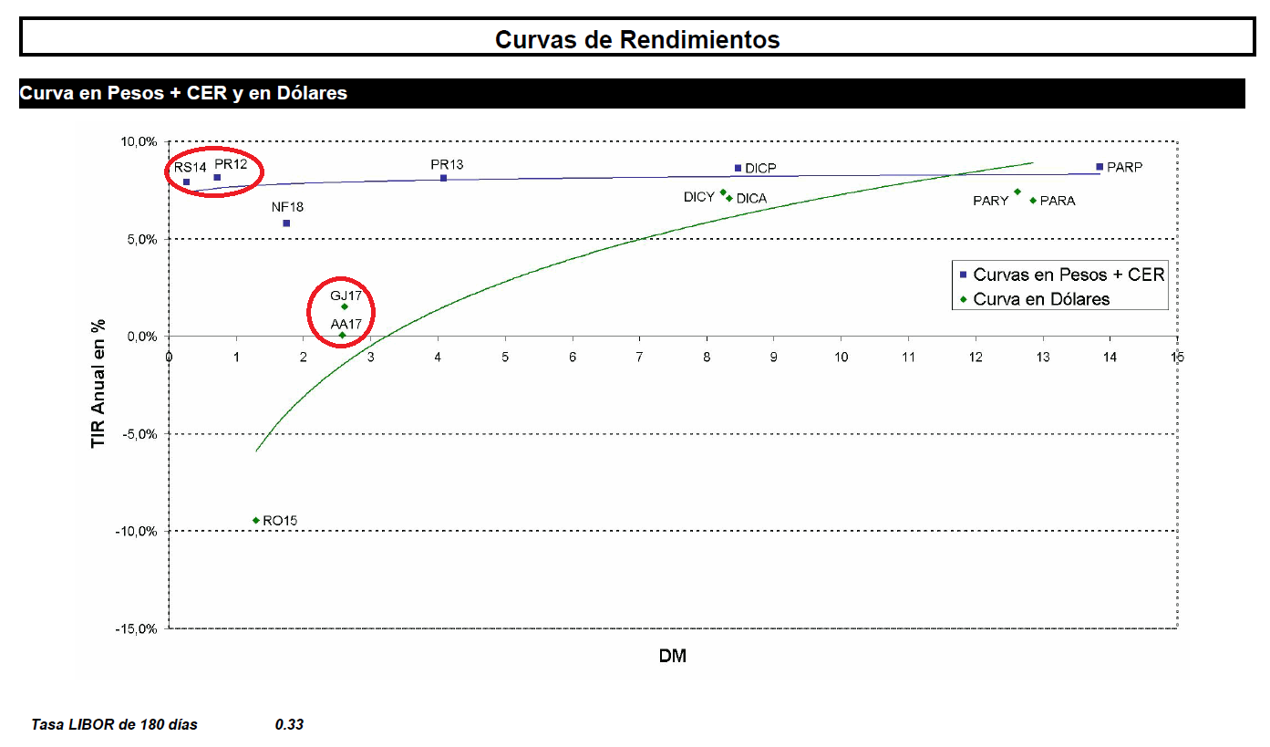 RoccaCharts - Análisis Técnico de Mercados: Curva de Rendimientos de ...