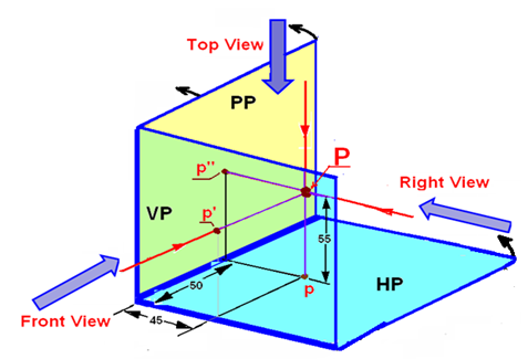 CADforYOU: Projections of Points in 2nd, 3rd and 4th Quadrant