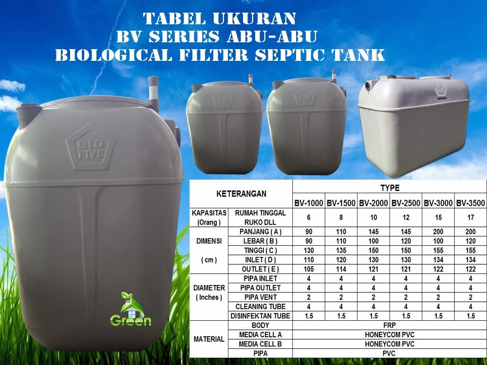 septictank,septic tank biotech,septic tank biofil: GAMBAR DAN UKURAN ...