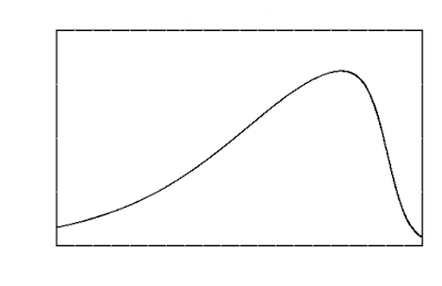 The Soft Belly of The Oil Industry: the Upcoming Seneca Collapse | Peak ...
