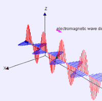 Fractal: Wave Particle Duality