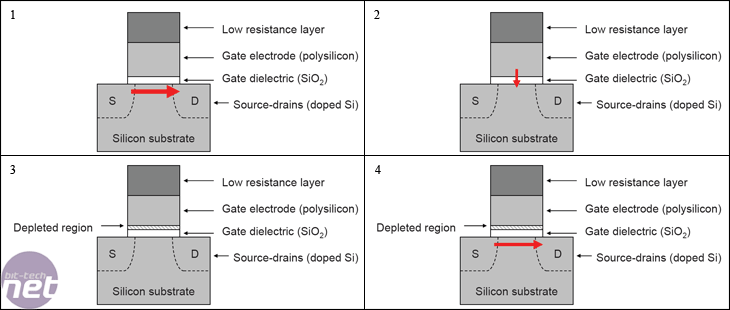 Sagomon: What are the Differences Between 32nm Technology and 45nm ...