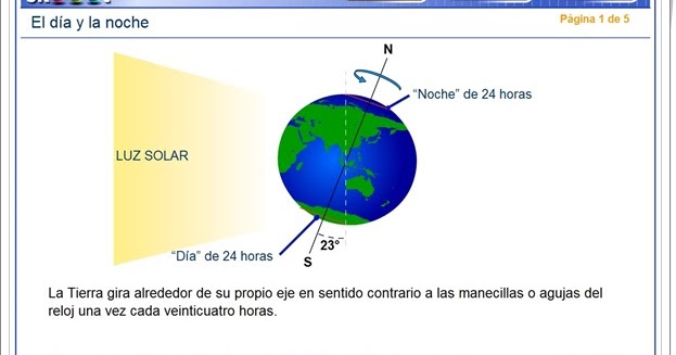 Mi clase 2000 Recursos Didácticos Digitales: "El día y la noche ...