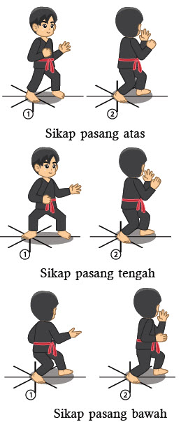 ALL ABOUT INDONESIA, SOUTH KOREAN AND JAPAN: Silat is martial arts from ...