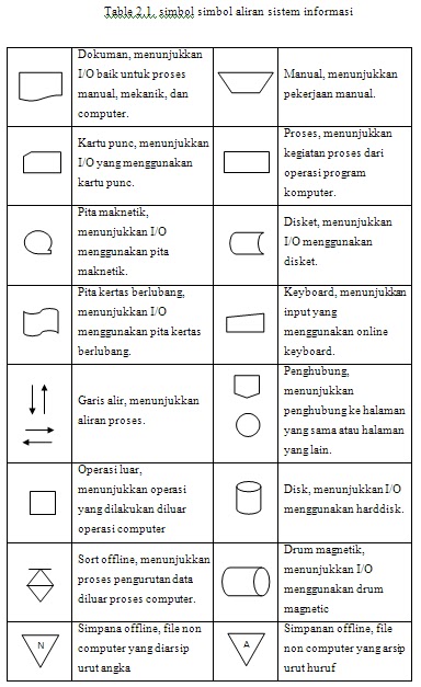 ridhos'blog: laporan apsi