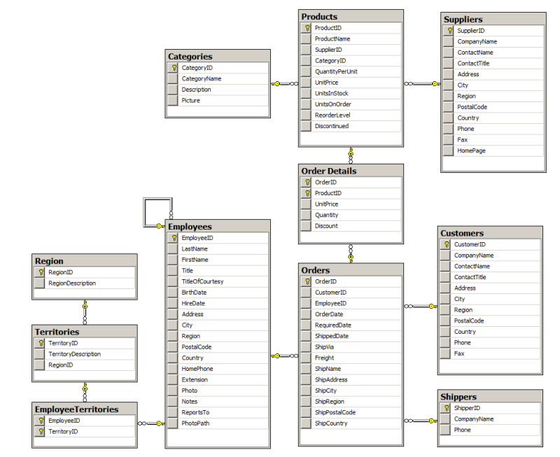 Al's Tech Tips: How to integrate web parts using querystring methods