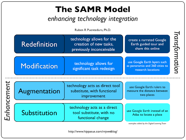 Blogul laboratorul IAC : Ce este modelul SAMR