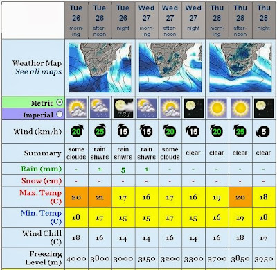 Mossel Bay Weather Observation, South Africa : 1 – 3 Day Weather ...
