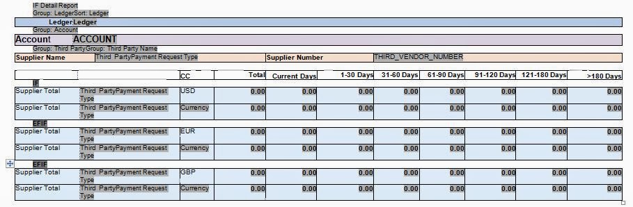 Oracle Apps AP/AR Aged Trial Balance Report (R12): How to customize the ...