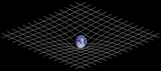Relativity theory explained. Interesting explanation of time, length ...
