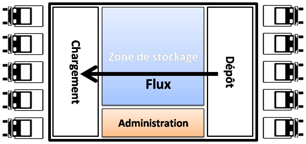 Comment optimiser les coûts de votre entrepôt ? | Entreprise sans fautes