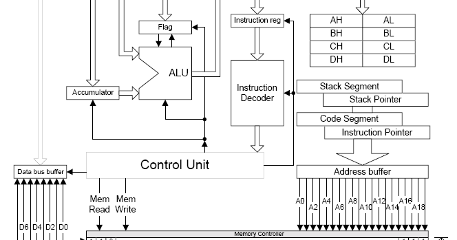 ~ MIKROPROSESSOR DAN MIKROKONTROLLER