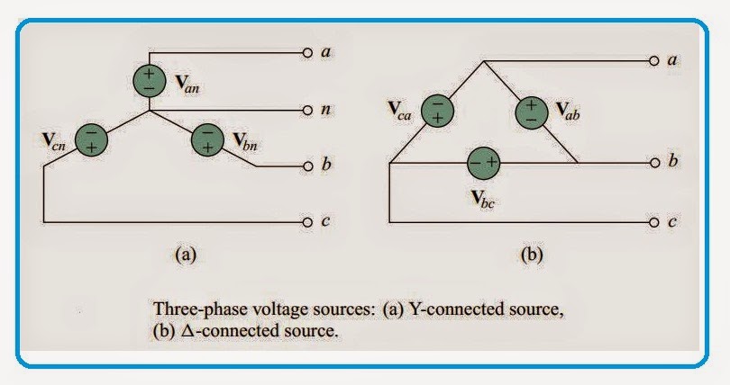 Fundamentals of Electric Circuits: Three - Phase Voltages